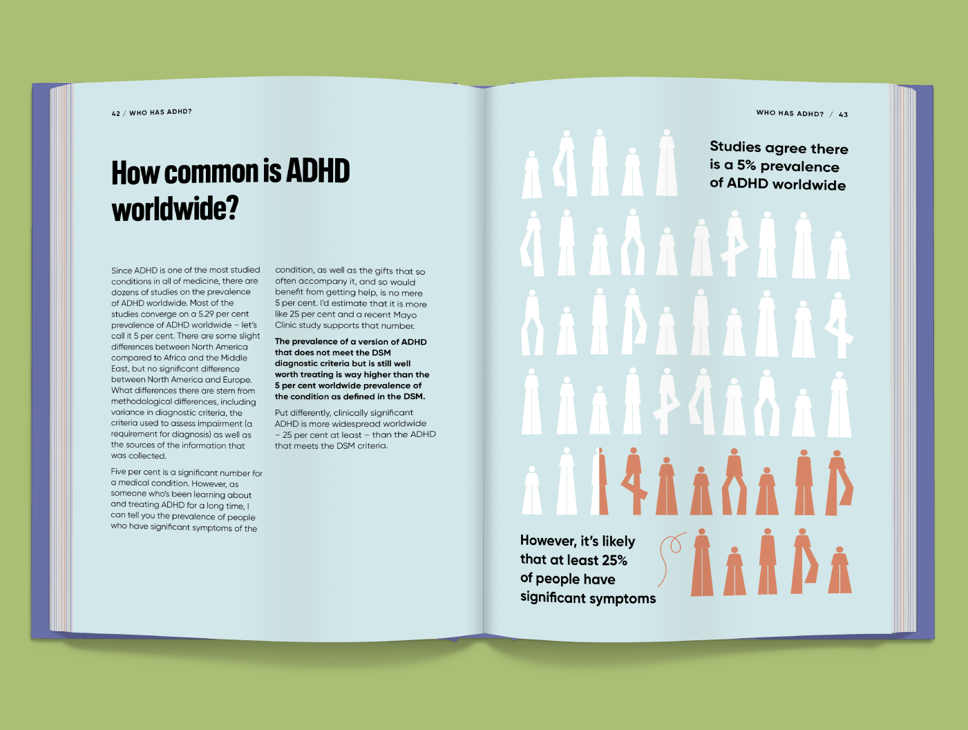 Inclusive Book Design for ADHD Explained: Your Tool Kit to ...